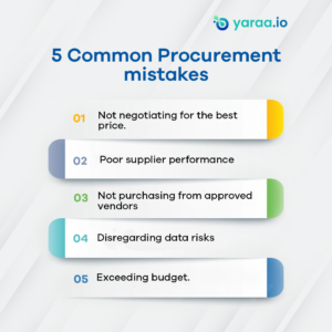5 COMMON PROCUREMENT MISTAKES AND HOW TO SOLVE THEM - Yaraa.io